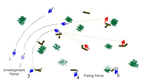 Tactical Flanking | Richmond Airsoft (Richmond, VA)